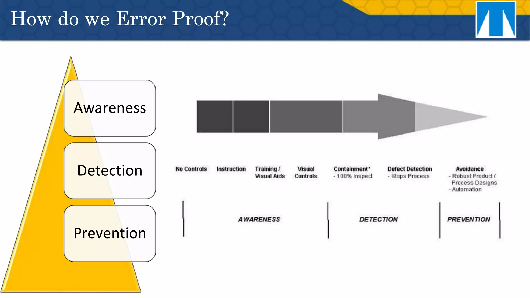 Error proofing IATF16949:2016 | PPTX