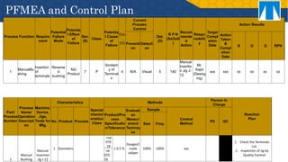 Error proofing IATF16949:2016 | PPTX