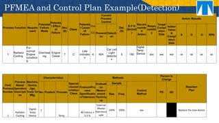 Error proofing IATF16949:2016 | PPTX