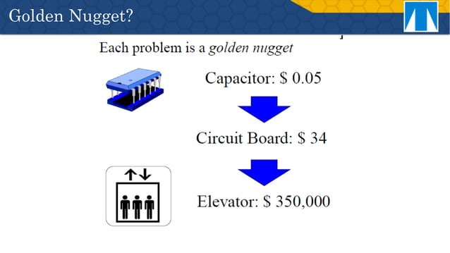 Error proofing IATF16949:2016 | PPTX