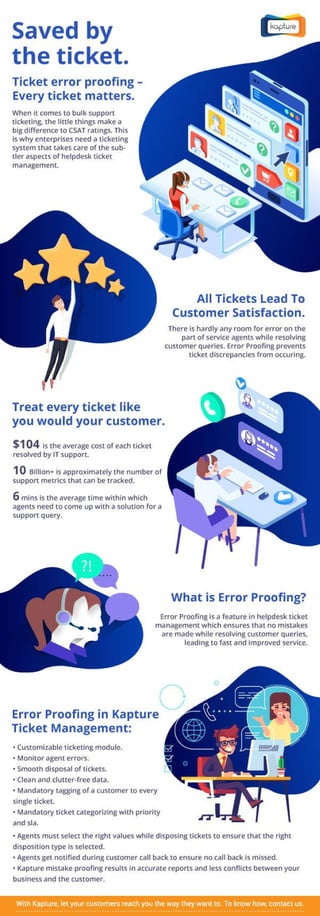 Error Proofing in Ticket Management | Ticket Management Software | PDF