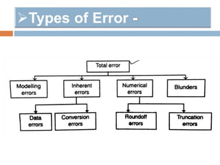 Error(Computer Oriented Numerical and Statistical Method)