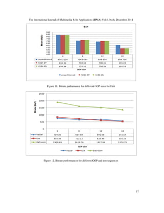Error resilient for multiview video transmissions with gop analysis | PDF