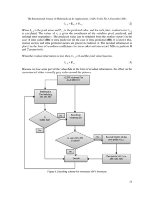 Error resilient for multiview video transmissions with gop analysis | PDF