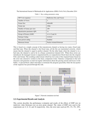 Error resilient for multiview video transmissions with gop analysis | PDF