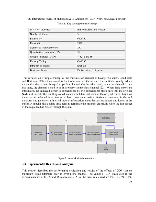 Error resilient for multiview video transmissions with gop analysis | PDF