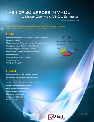 Errors | PDF