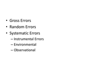 Errors | PPT