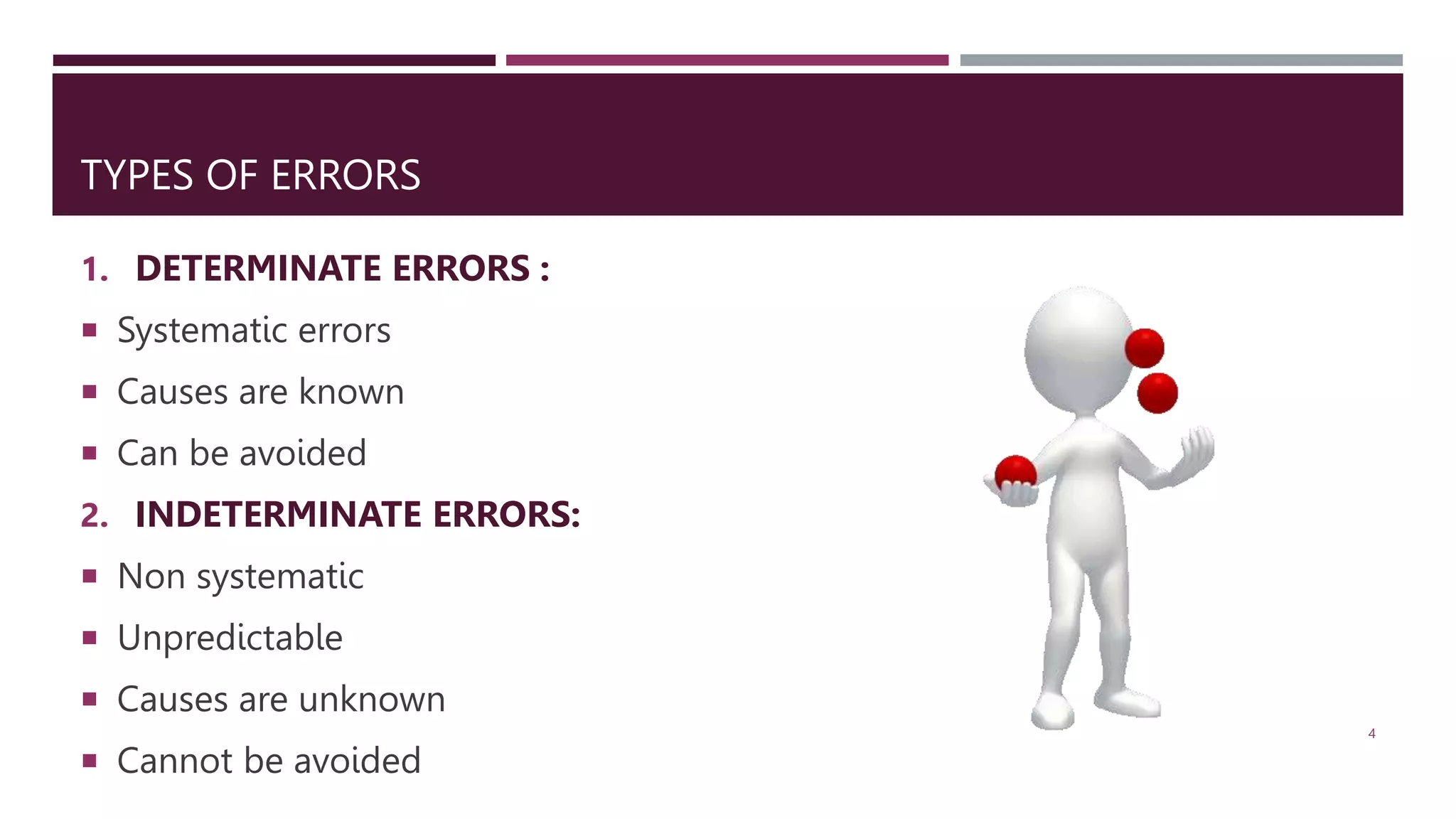 ERRORS.pptx