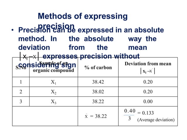 Errors in Chemistry ANALYTICAL CHEMISTRY (Errors in Chemical Analysis).pptx