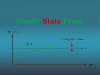 Steady State Error | PPTX