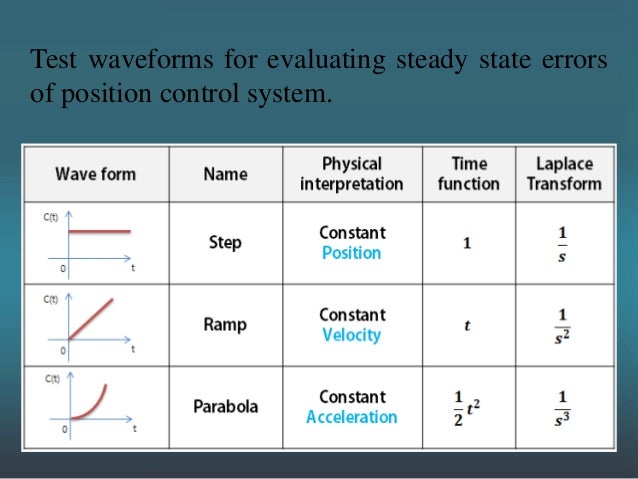 Steady State Error