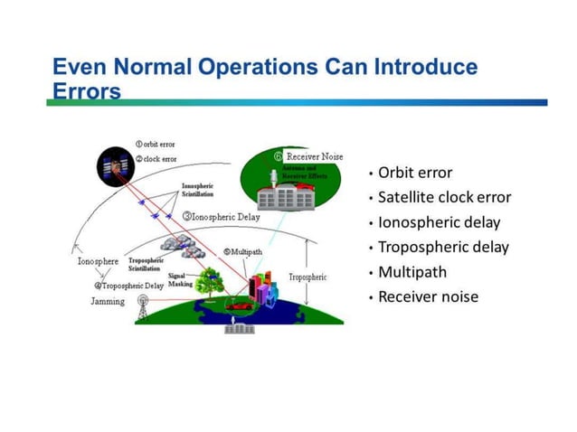 Errors and biasis | PPT