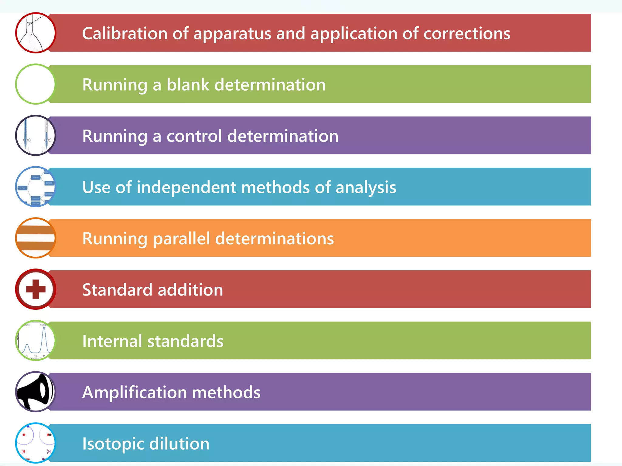 Errors and its minimization | PDF