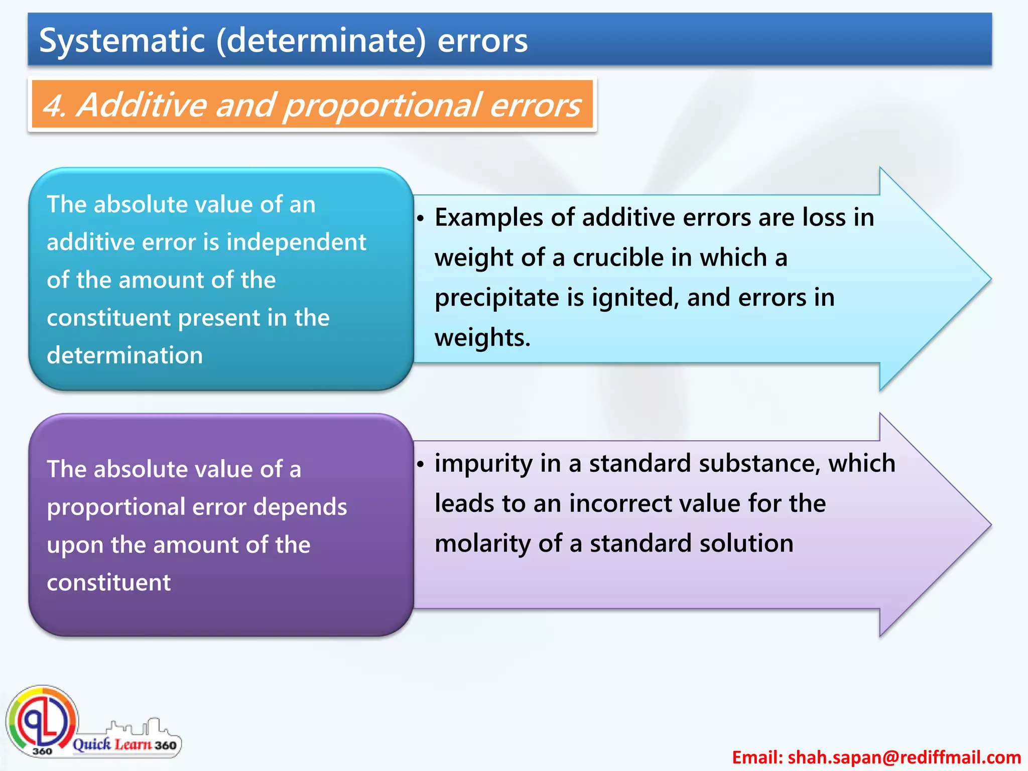 Errors and its minimization | PDF
