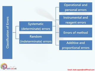 Errors and its minimization | PDF
