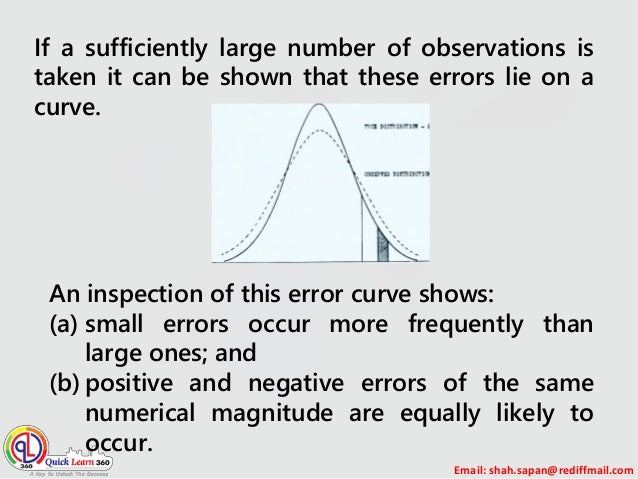 Errors And Its Minimization