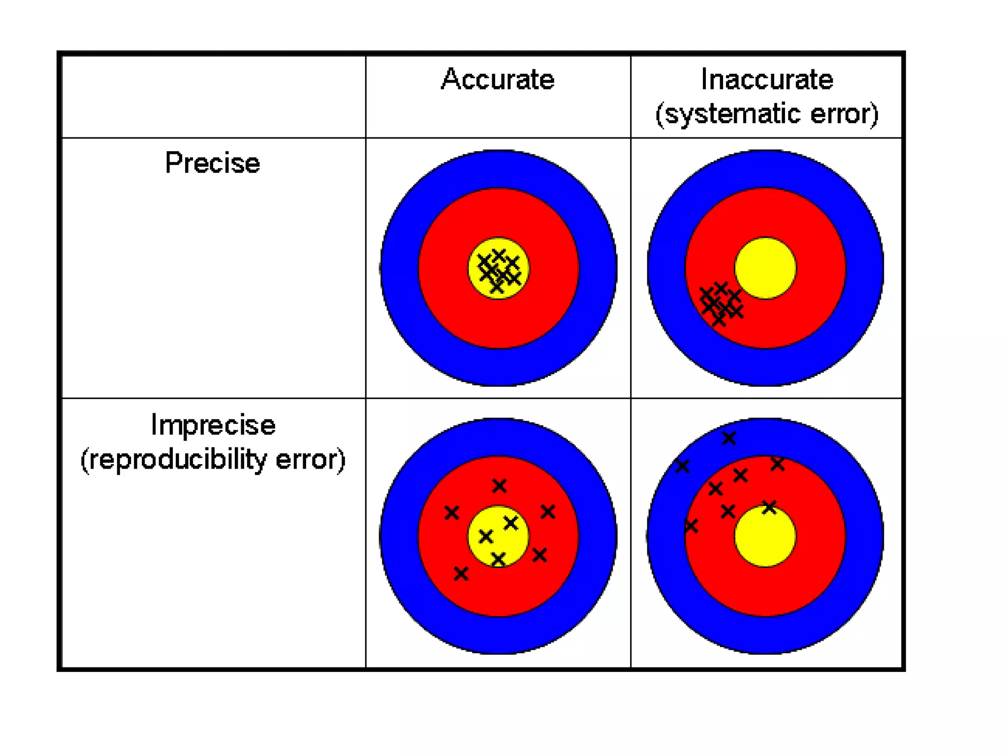 Errors and uncertainties in physics | PPTX
