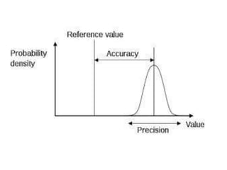 Errors and uncertainties in physics | PPTX