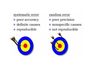 Errors and uncertainties in physics | PPTX