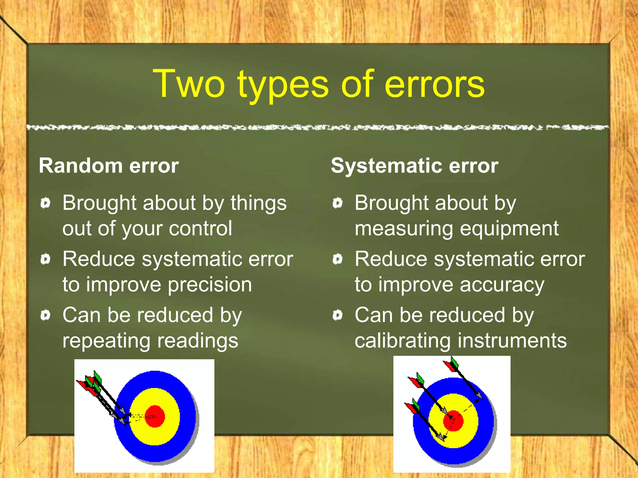 Errors and uncertainty | PPTX