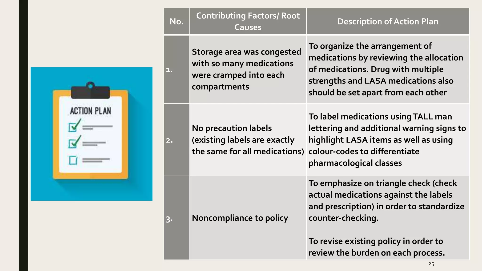 Errors happen | PPTX
