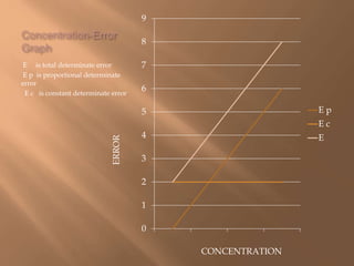 Errors in chemical analysis | PPTX