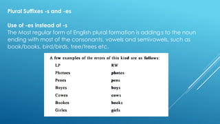 Errors in Language Learning and Use.pptx