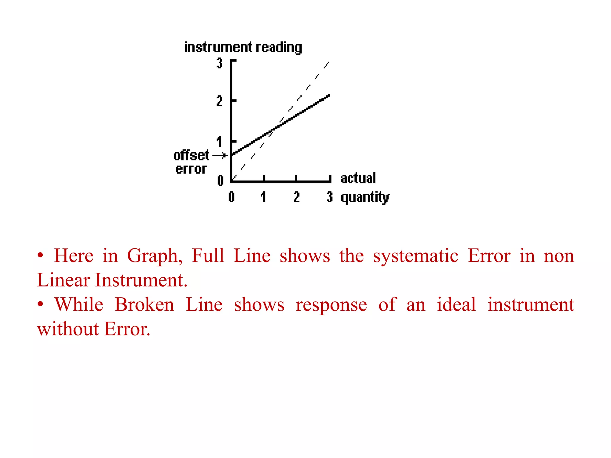 Errors in measurement | PPTX