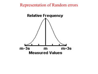Errors in measurement | PPTX