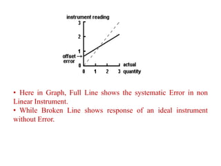 Errors in measurement | PPTX