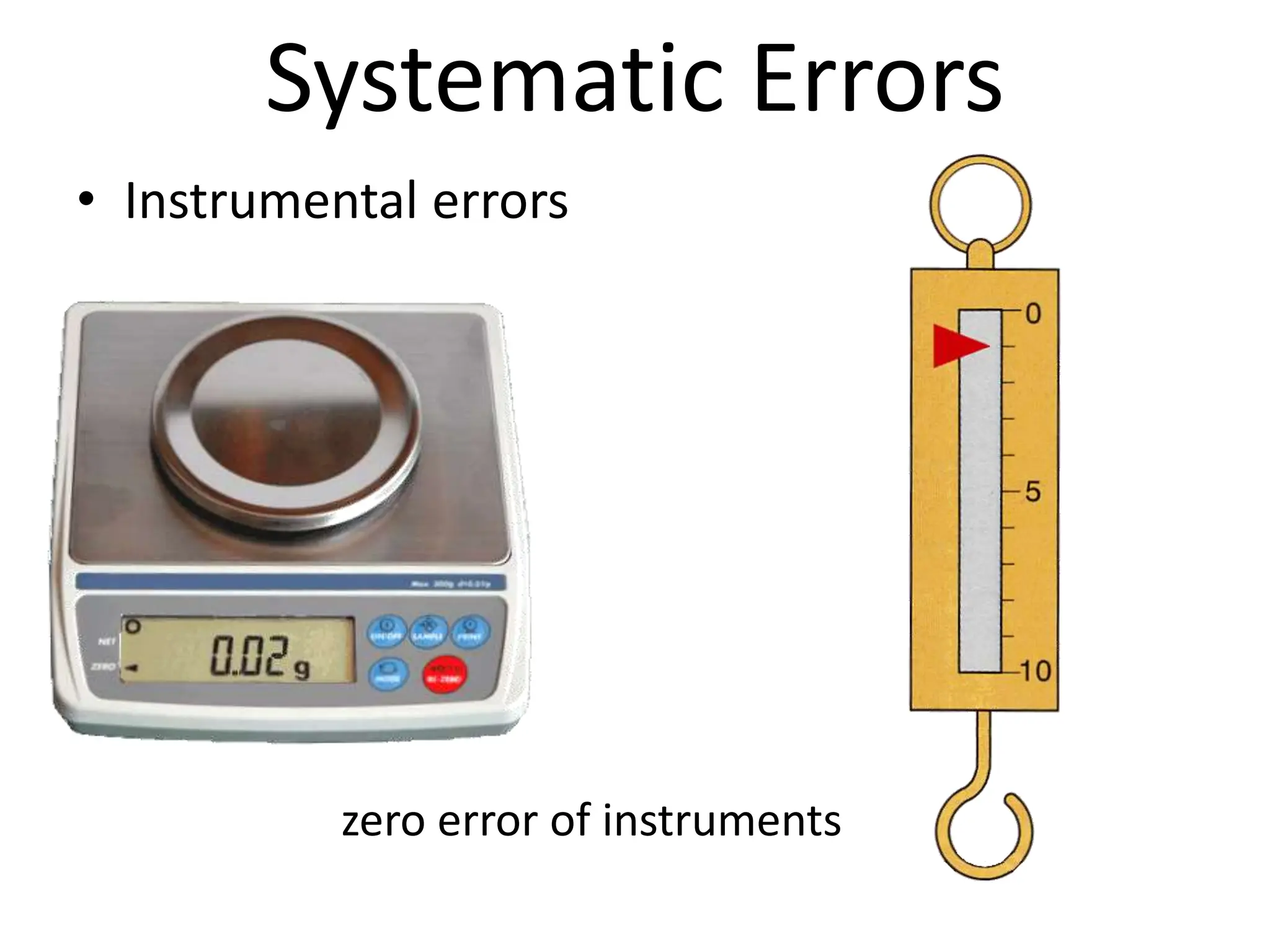 ERRORS IN EXPERIMENTAL MEASUREMENTS IN SCIENCE | PPTX