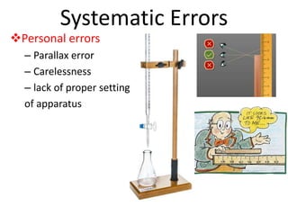ERRORS IN EXPERIMENTAL MEASUREMENTS IN SCIENCE | PPT