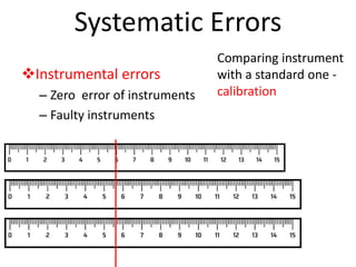 ERRORS IN EXPERIMENTAL MEASUREMENTS IN SCIENCE | PPT
