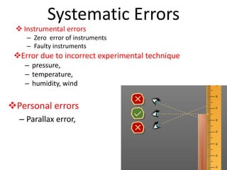 ERRORS IN EXPERIMENTAL MEASUREMENTS IN SCIENCE | PPT