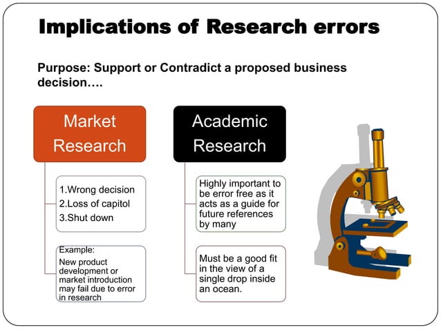 Errors in research