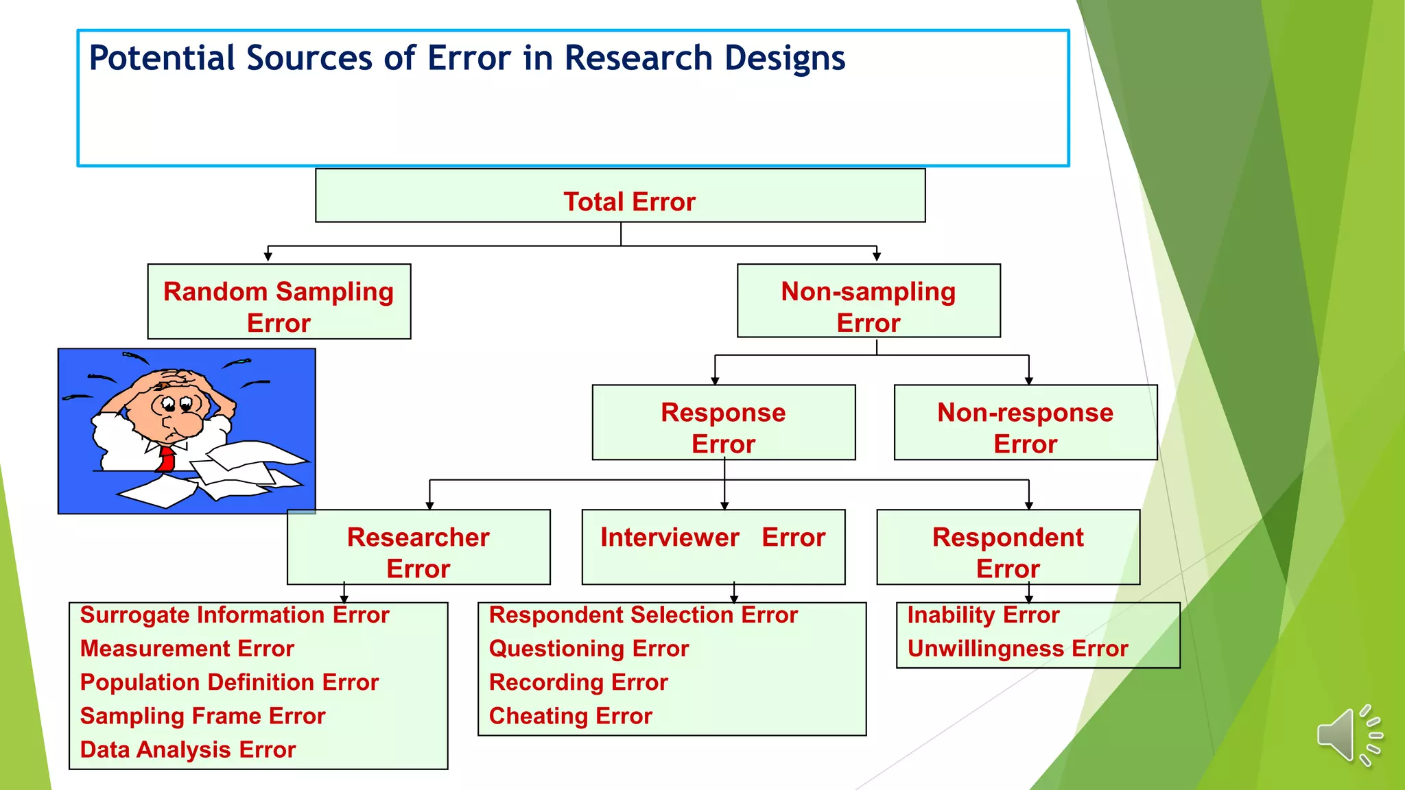 errors in research design-4-.pdf.pdf | Business and Finance
