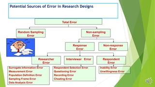 errors in research design-4-.pdf.pdf | Business and Finance