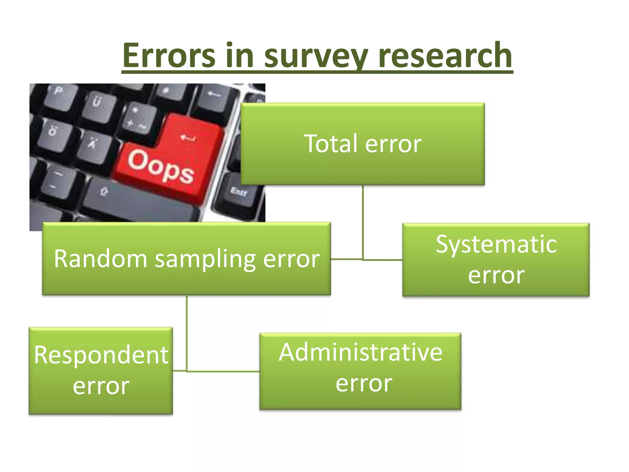 Errors in survey reserach | PPTX