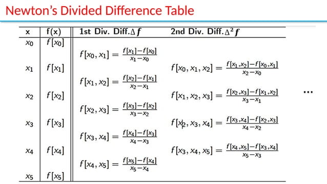 Errors_Numerical_Integrations integration .pptx