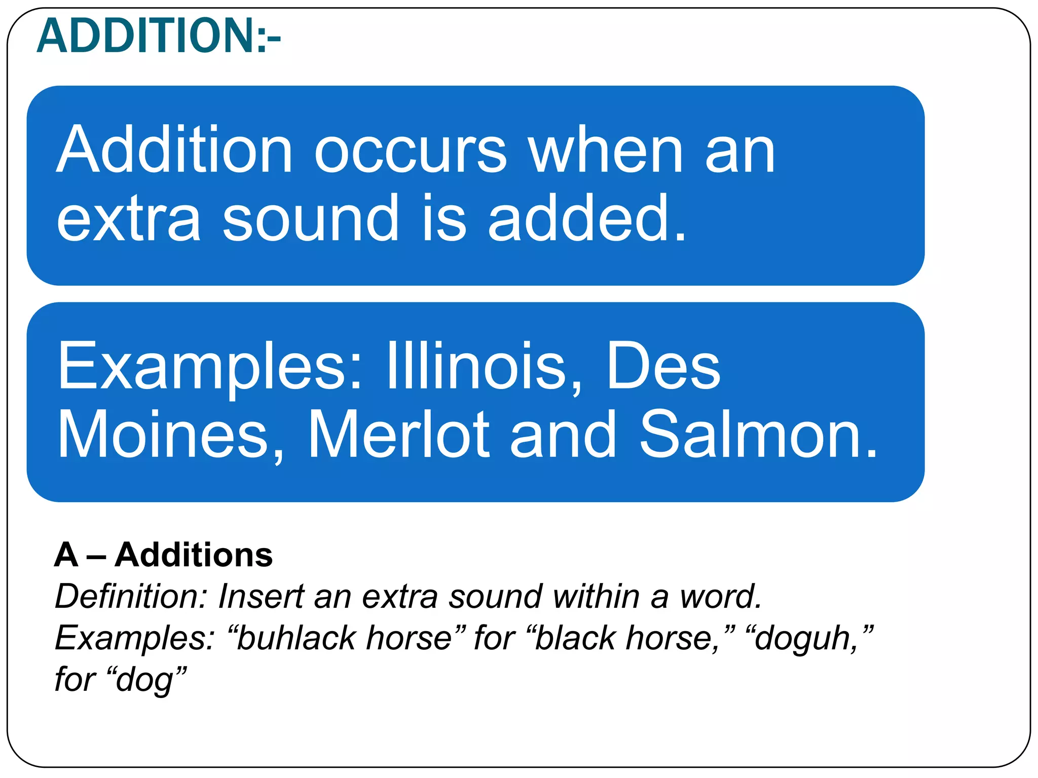 Errors of articulation | PPTX | Digital Audio | Computer Software and Applications