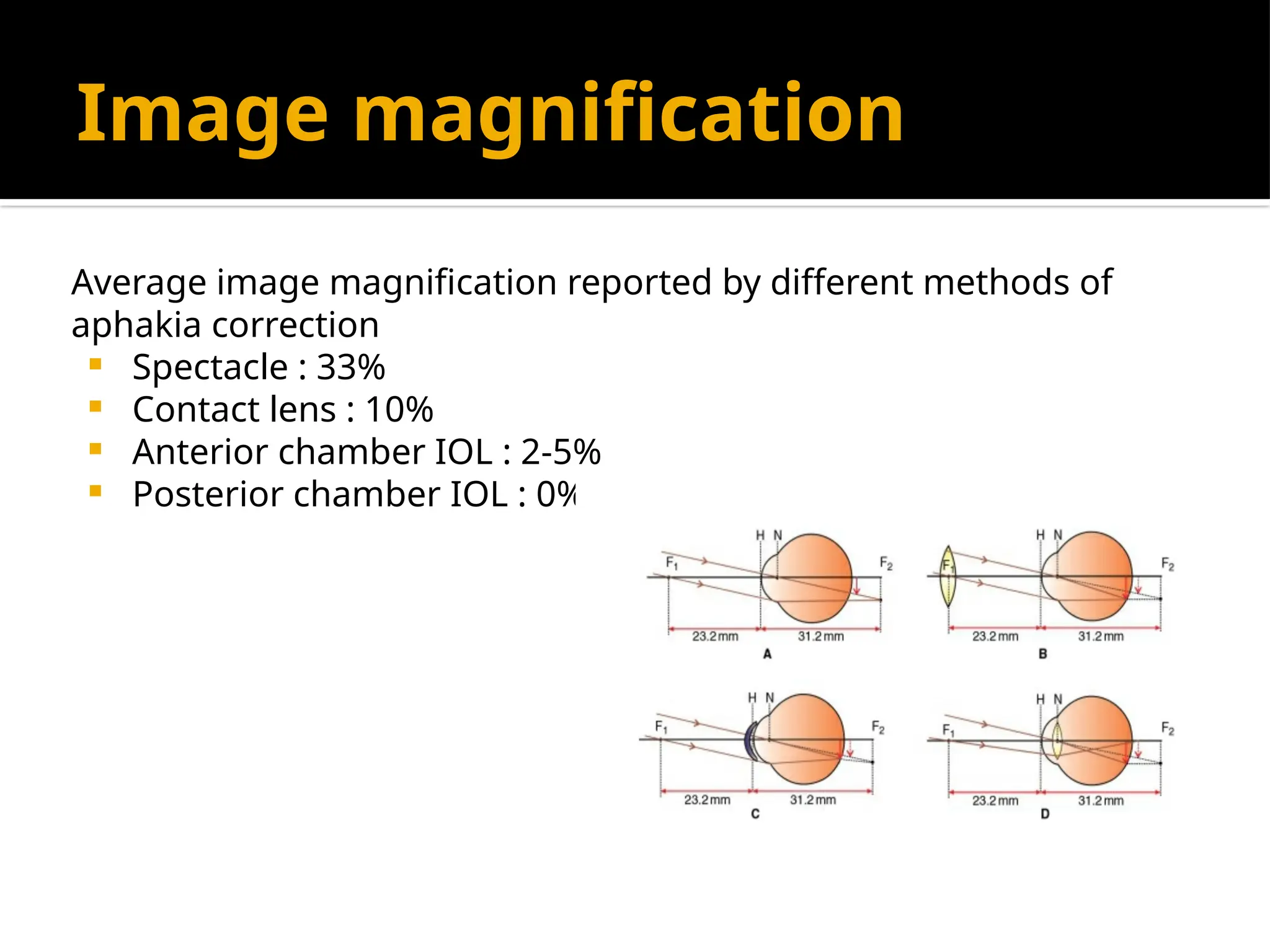 errorsofrefraction-gchgvtjycjtdddjj.pptx
