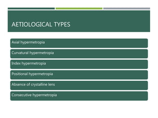 Hypermetropia and Aphakia | PPTX