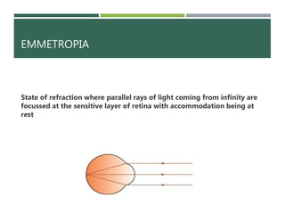 Hypermetropia and Aphakia | PPTX