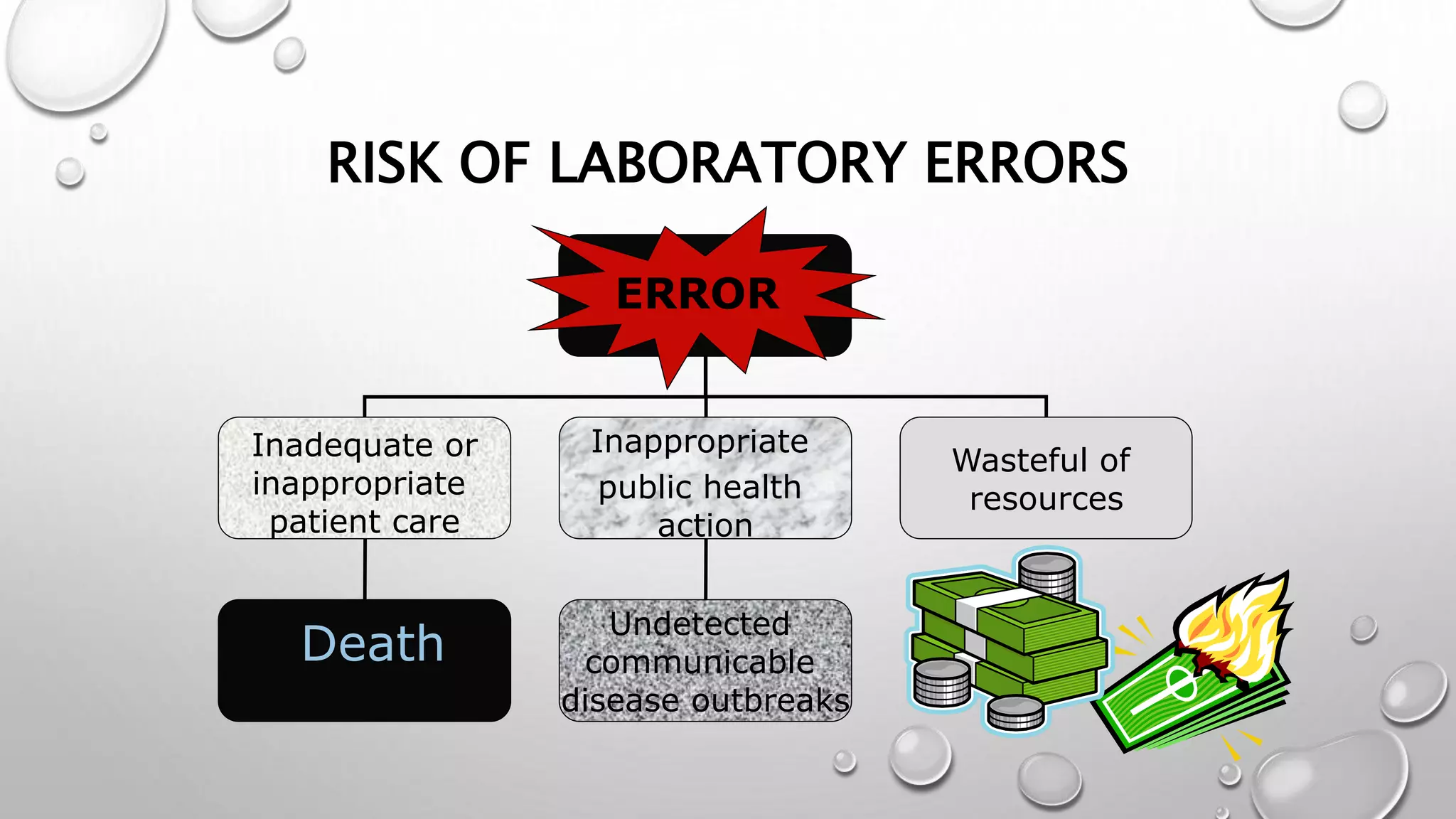 Errors related to clinical laboratory | PPTX