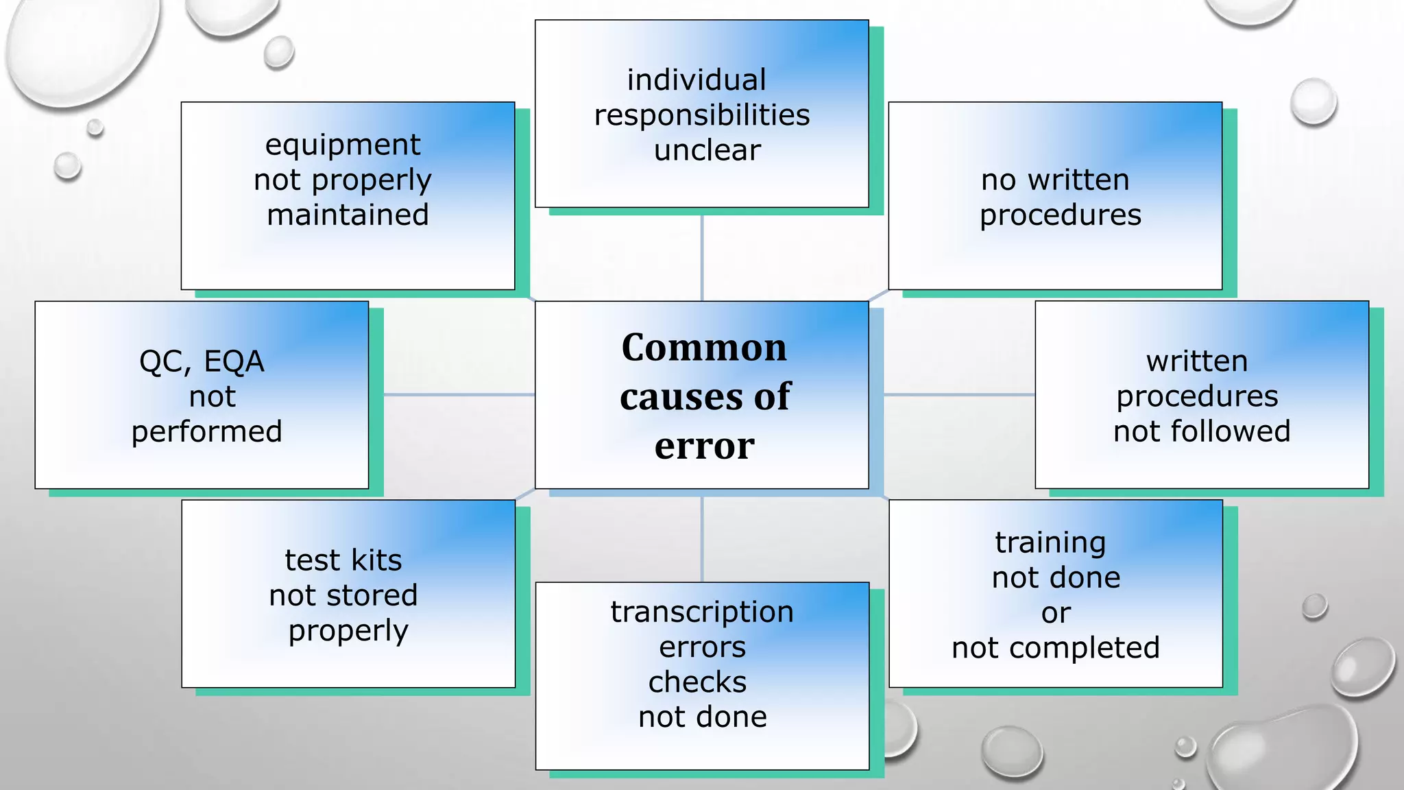 Errors related to clinical laboratory | PPTX