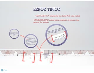 Error tipico | PDF