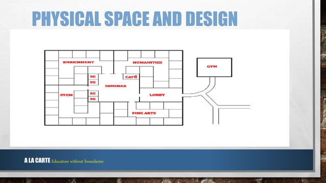 Erryn walker cathy riley eric garmon | PPTX | Professional School ...