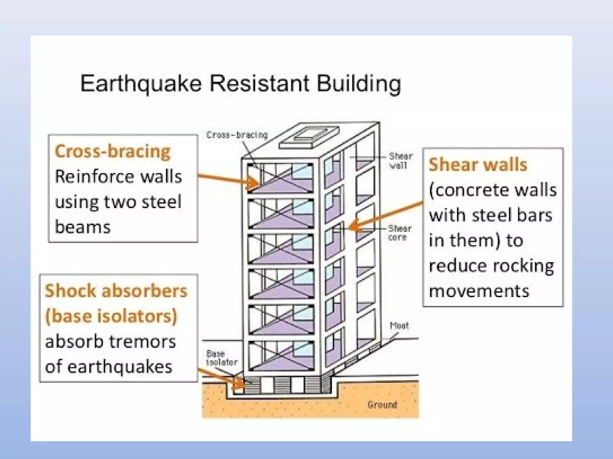 Earthquake Resisting Structure study | PPT