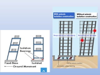 Earthquake Resisting Structure study | PPT